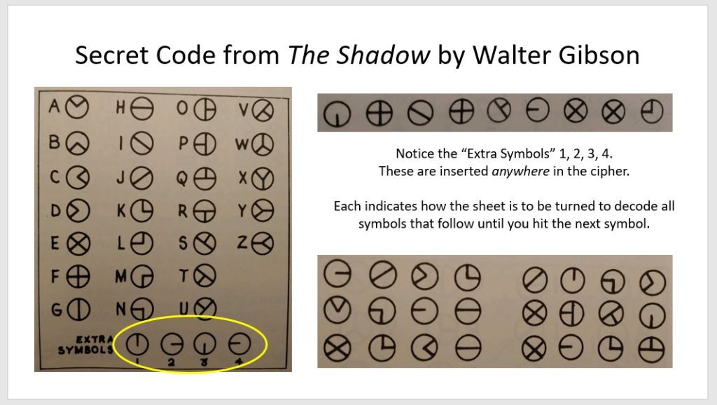 Secret Codes and Ciphers – Supercharged Math