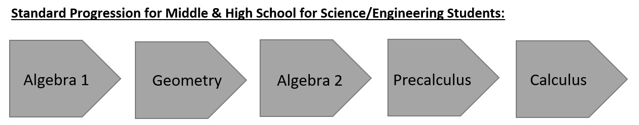 Schedule (Grades 7-8th) – Supercharged Math